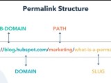 Permalink Structure Is A Top Ranking Factor On Google 2023