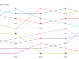 Bbc Style Graphs With Bbplot Package In R R Functions And Packages