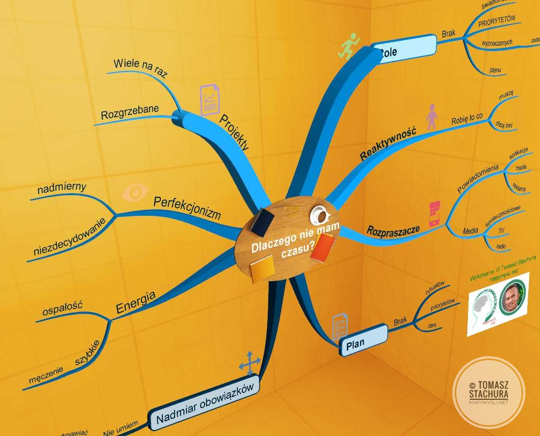 Program do tworzenia map myśli iMindMap » Mapy myśli | Tomasz Stachura