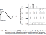 Rejuvenating Pcm Pulse Code Modulation Mapyourtech