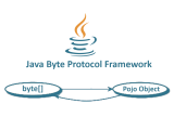 Java Annotation Based Byte Array Protocol Framework Raffaele Marcello