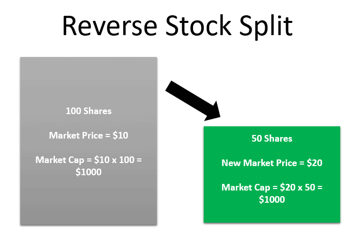 Exxon Stock Split Last