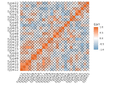 Plot Correlation Matrix Plotcorrelationmatrix Spotlight