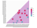 Plot Correlation Matrix Plotcorrelationmatrix Spotlight