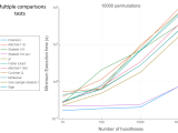 Package Tests Permutationtests