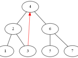 Binary Tree Traversal Techniques