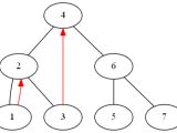 Binary Tree Traversal Techniques