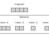Knapsack Problem
