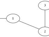 Minimum Spanning Tree