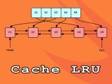 How To Implement Cache Lru With Swift Marcosantadev