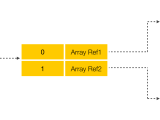 Java Arrays And Enums