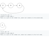 Leetcode 142 Linked List Cycle Ii Mark S Blog