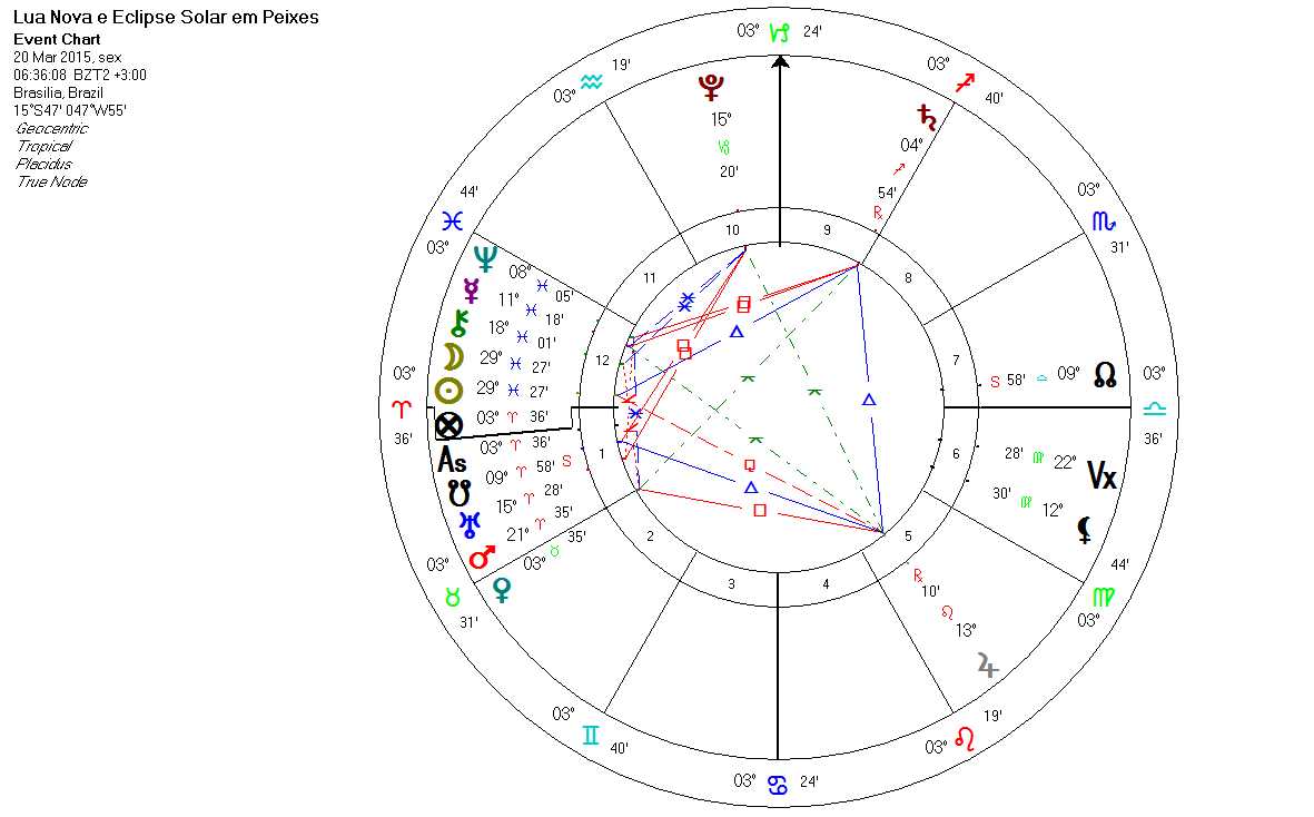 Lua Nova e Eclipse solar em Peixes: nascendo para uma nova vida ...