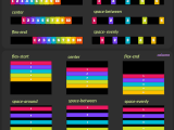 Flexbox Visual Guide Tutorial Learn The Basics Of Css Flexbox Module