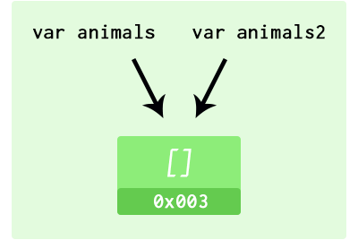 Copy By Value Vs Copy By Reference In Javascript By - Ultra HD Dark Illustrations for Desktop