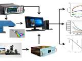 Solar Cell Test System Marine India Electrical Magnetic