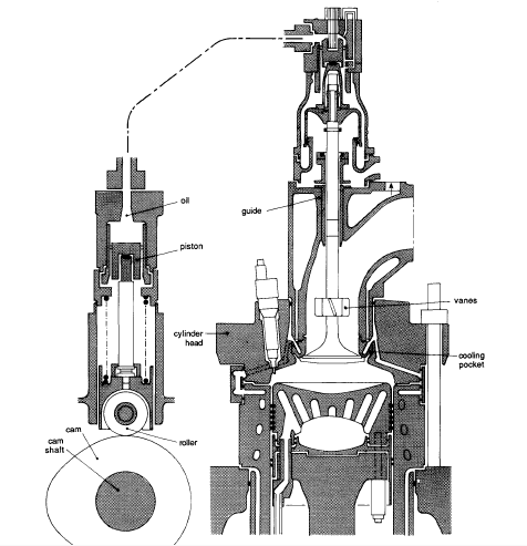 Main Engine Exhaust Valve Parts, Working and Overhaul Procedure ...