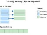 Master Dynamic 2d Array Allocation In C A Complete Guide Markaicode