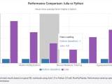 Julia For Ai Speed Up Machine Learning Pipelines By 10x Markaicode