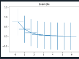 Matplotlib Errorbar In Python Markaicode