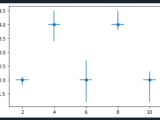 Matplotlib Errorbar In Python Markaicode
