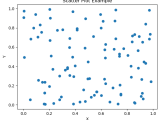 Master Data Visualization With Matplotlib A Python Guide Markaicode