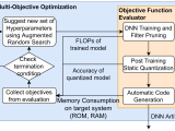 Combining Multi Objective Bayesian Optimization With Reinforcement