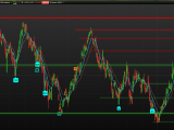 Candlestick Pattern Detection