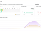 Github Copilot Metrics 14 Day Free Trial Opsera