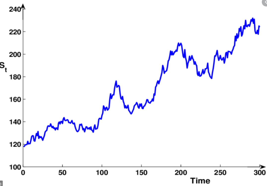 5 Things You Need to Know About Geometric Brownian Motion
