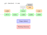 A Visual Git Reference
