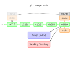 A Visual Git Reference
