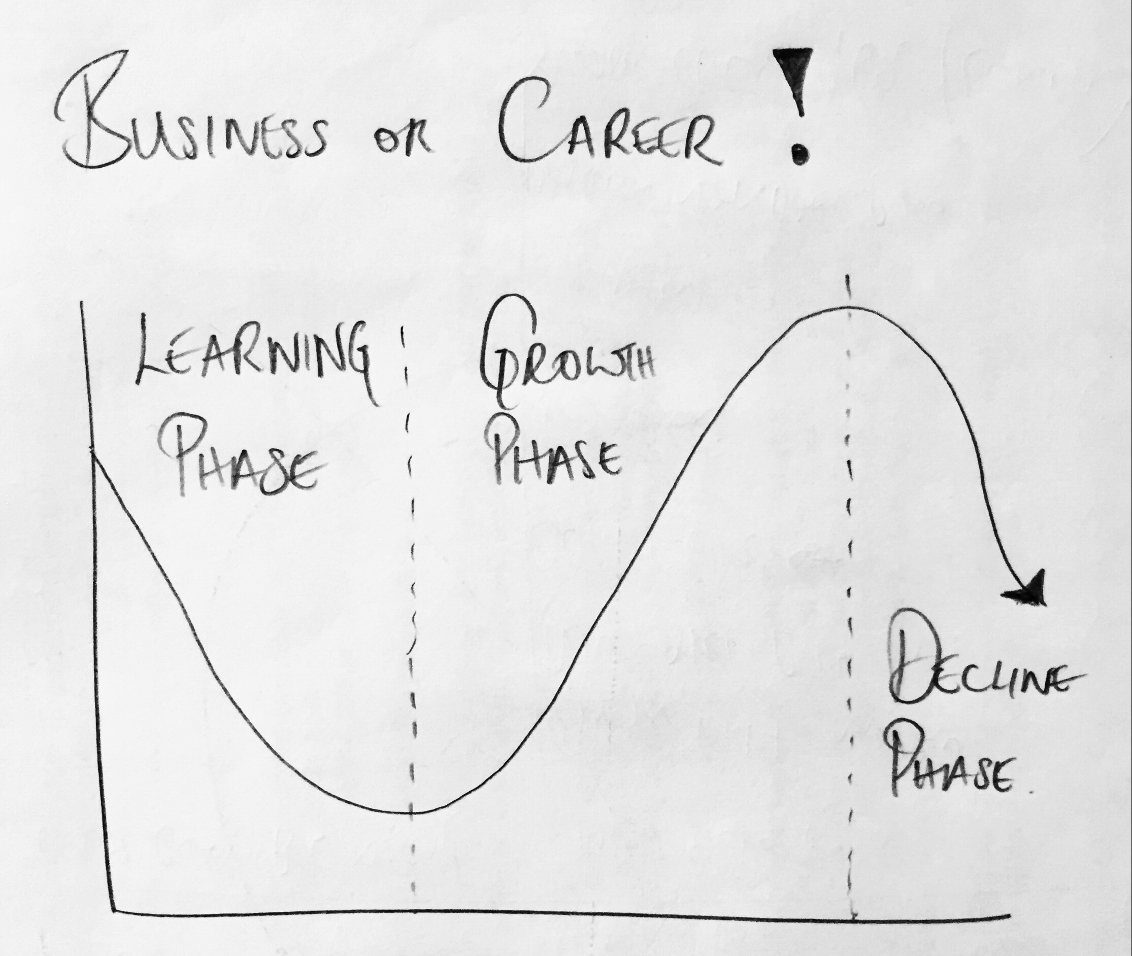 The quickest career development plan you’ll ever make