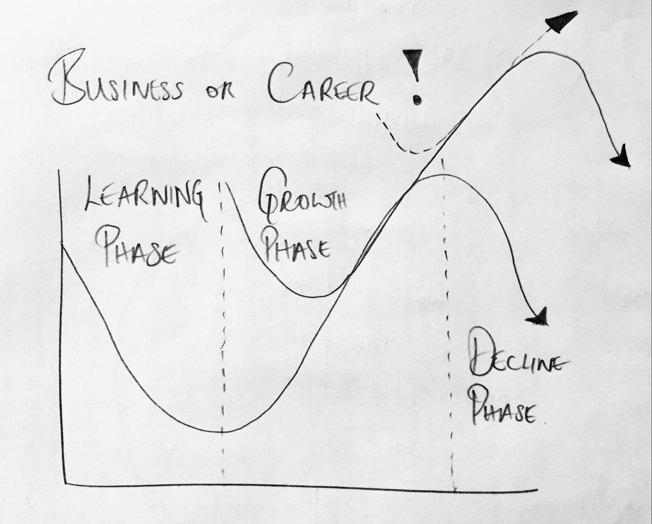 The quickest career development plan you’ll ever make