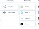 Metaverse Development Company Markovate