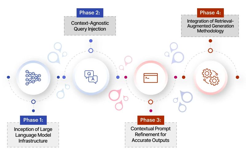 RAG: How to Connect LLMs to External Sources