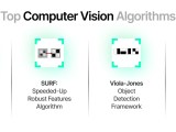 Architecting Computer Vision Applications Concept To Deployment