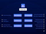 Ai Sales Agents Know About Their Role Impact More Markovate
