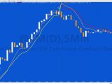 Tutorial 184 Supertrend Strategy Framework And Indicator