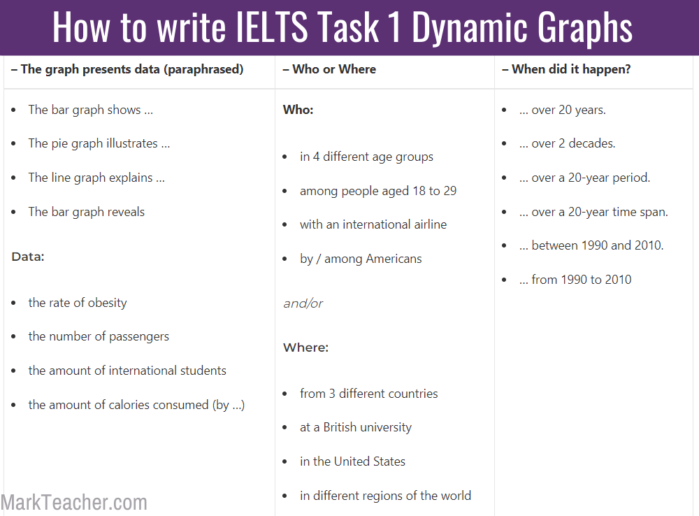 FB Task 1 Dynamic Graph Blog Post - IELTS with Mark Teacher