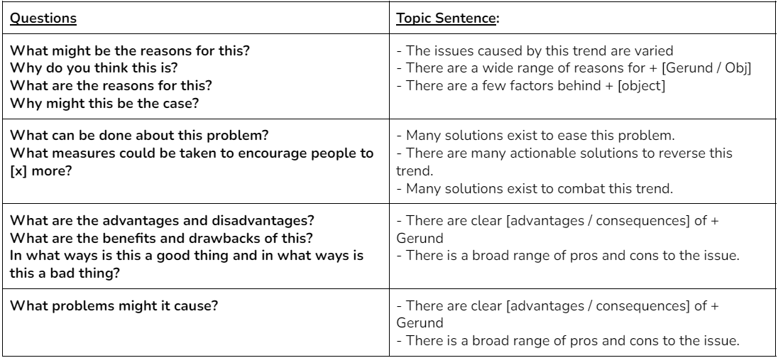 Blog Task 2 Descriptive Topic Sentence - IELTS with Mark Teacher