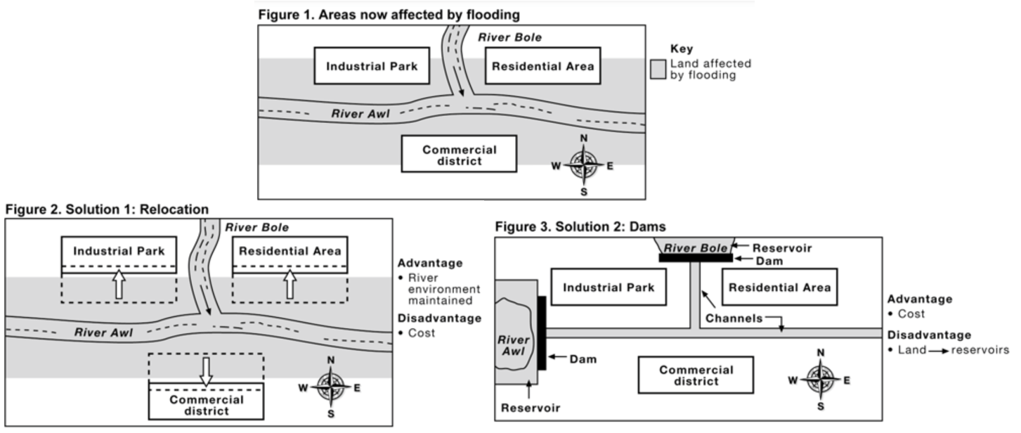 How to write IELTS Task 1 Academic 'Map Diagrams' - IELTS with Mark Teacher