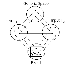 Mind Melds: Conceptual Blends | Te Ipu Pakore: The Broken Vessel