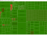 Github Marmelab Archeologit Where Should You Focus The Maintenance