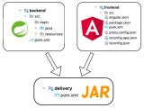 Deploy Angular With Spring Boot In The Same Executable Jar