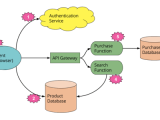 Software Architecture Guide