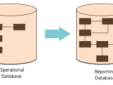 Reporting Database