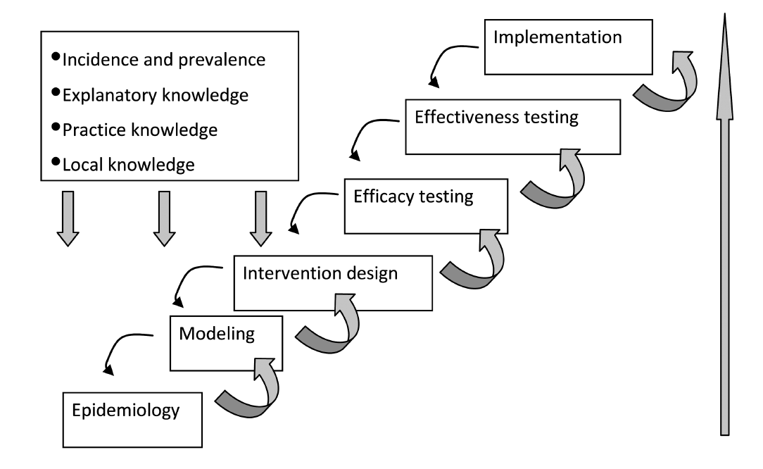 Building the evidence base for mental health social work practice ...