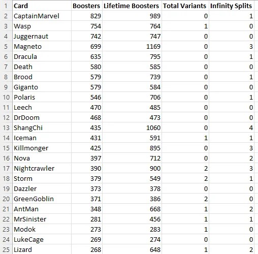 How to See Your Booster Stats Using a Python Script - Marvel Snap Zone