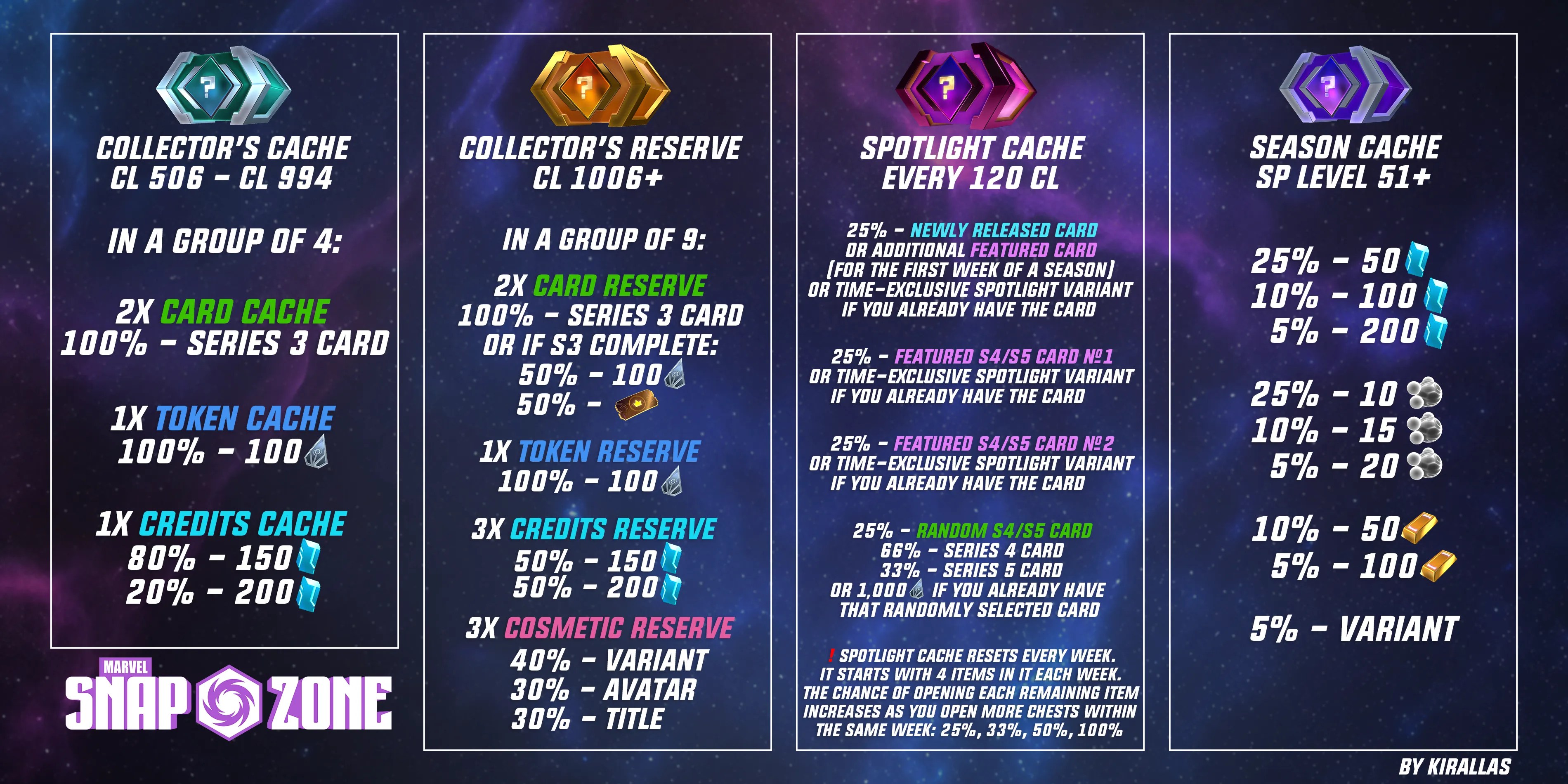 Reserves and Caches Drop Rates and Contents - November 2023 - Marvel ...